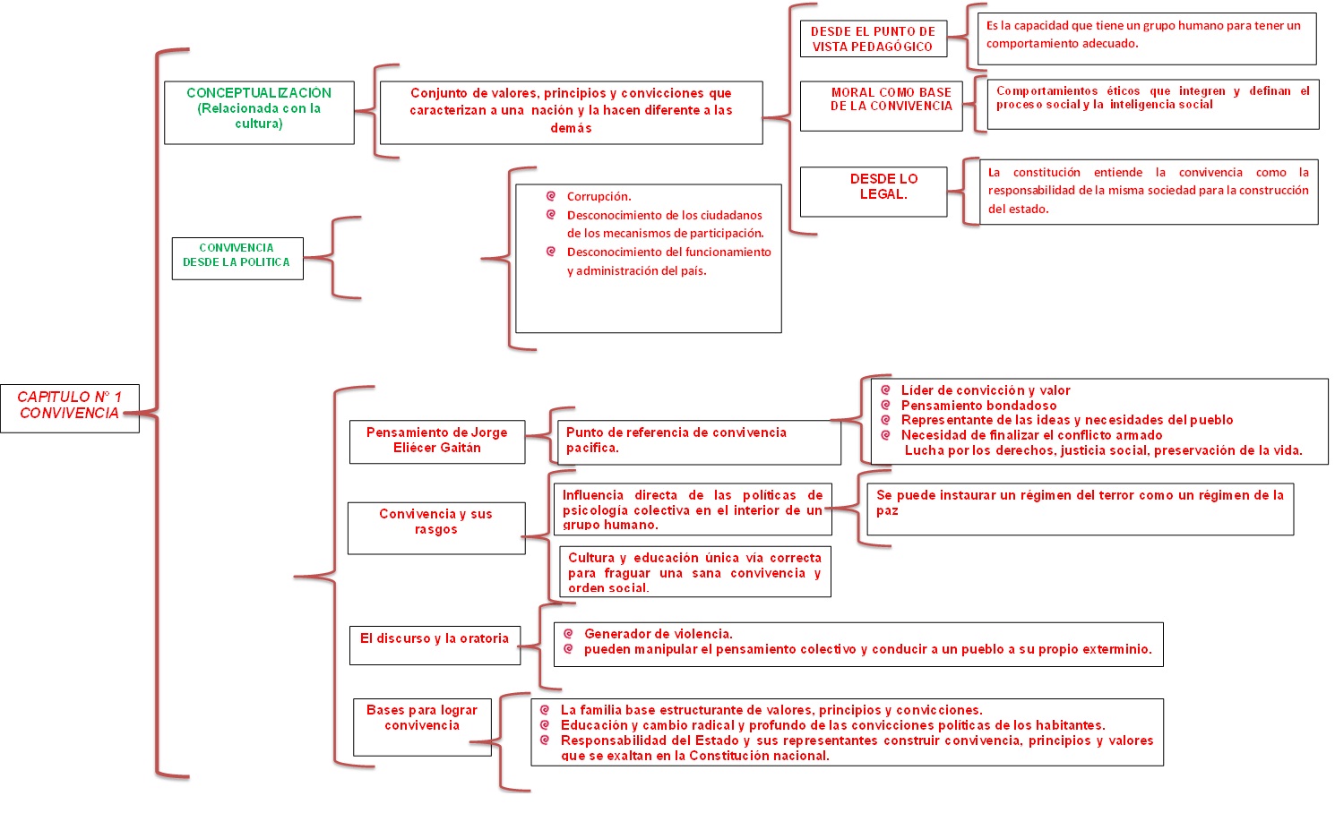 trabajo colaborativo II: CUADRO SINOPTICO