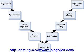 Development Model : V Model For Testing ~ "Testing A Software" world