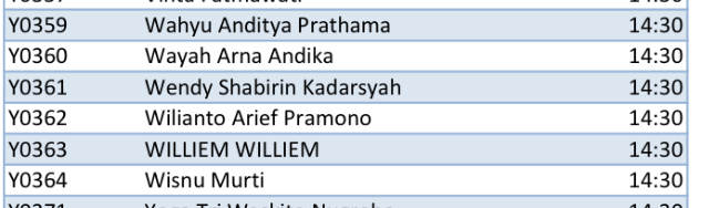 Who The Hell is Wayah Arna?!!: Pengalaman Jobseeker #2 : Danone MT Star 2017