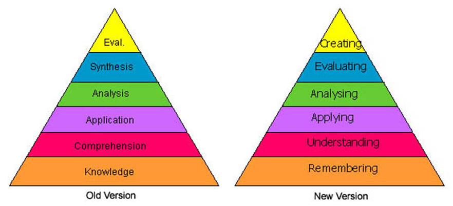 3) Structuralchange with two dimensions (the knowledge dimension and ...