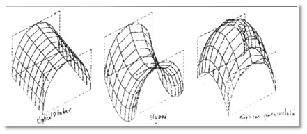 Struktur Shell - Arsitek Arsitektur