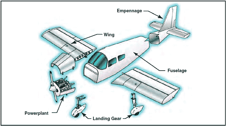 Parts Of Aircraft. Detailed Aircraft Structure - OZY-MUNDO
