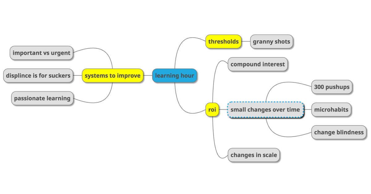 The way things work in Llewellyn's world: Mindmap retrospective