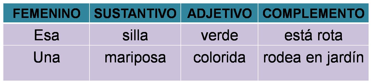 EL ADJETIVO: GÉNERO Y NÚMERO
