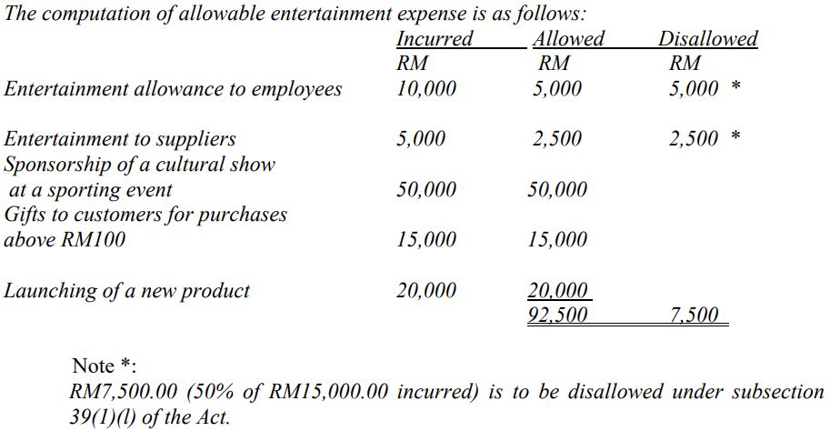 Public Ruling No. 3/2004 - Entertainment Expense - =营商攻略=