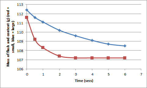Matt's Chemistry Blog