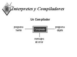INFORMATICA: COMPARACIÓN DE INTERPRETES Y COMPILADOR