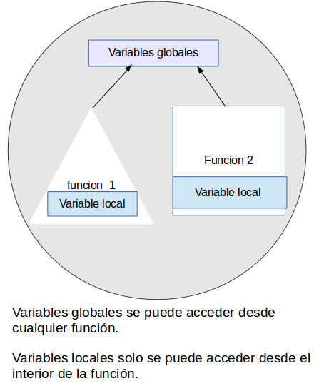 variables globales y locales