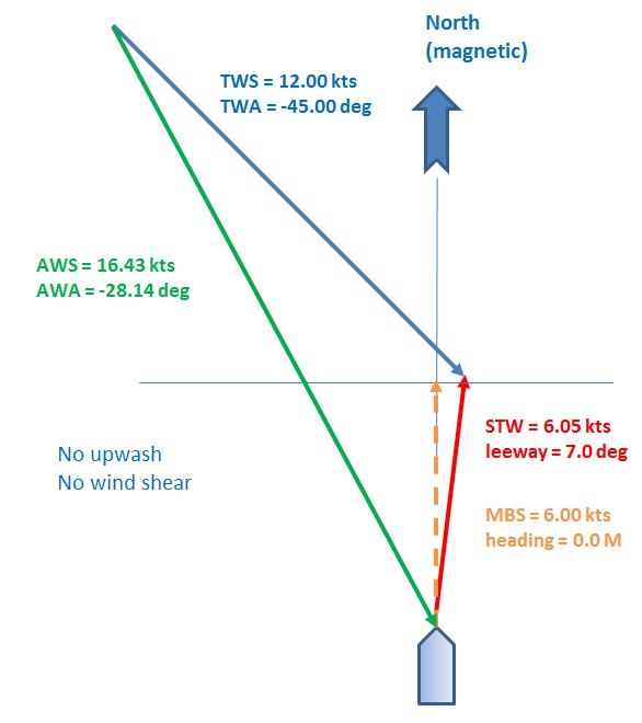 Sailboat Instruments: Leeway calibration (Part 3)