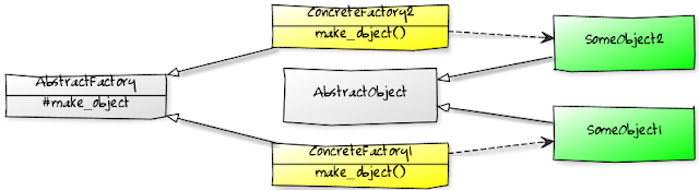 Python in the pink: Design patterns: (Abstract) Factory in Python: some ...