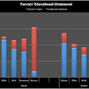 Philippine Basic Education
