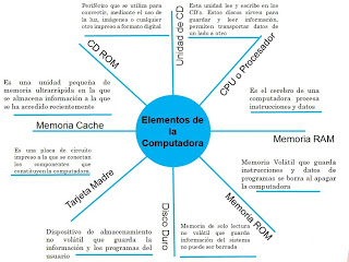 MAPA COGNITIVO: Mapas Cognitivos.