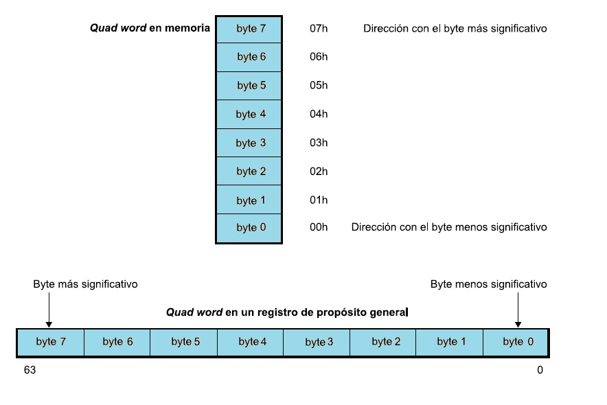 Análisis y Programación: Ensamblador y arquitectura de microprocesadores