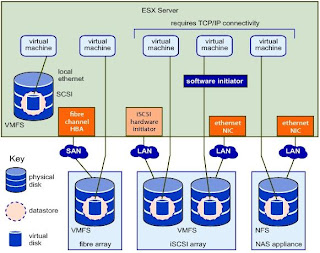 Citrix VMware: How Virtual Machines Access Storage and How to View via ...