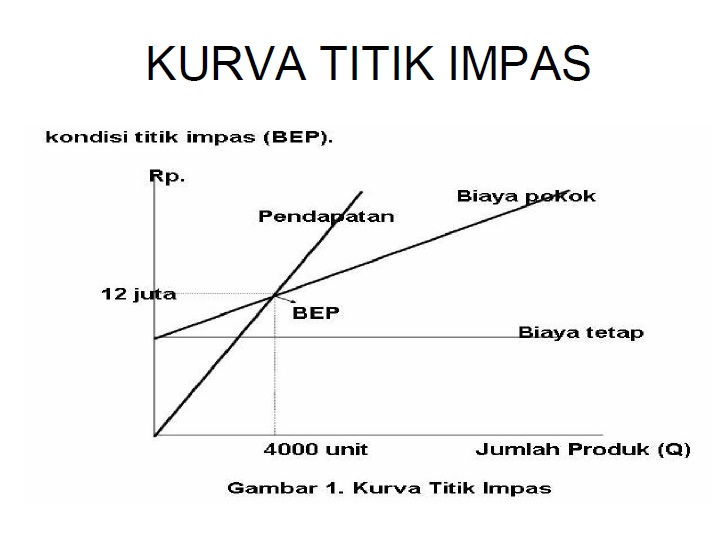 Analisis Sensitivitas dan Analisis Titik Impas | A Good Way To Start ...
