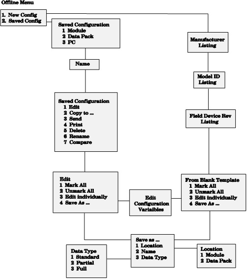 WeareNAITritstaff: HART Hook-UP