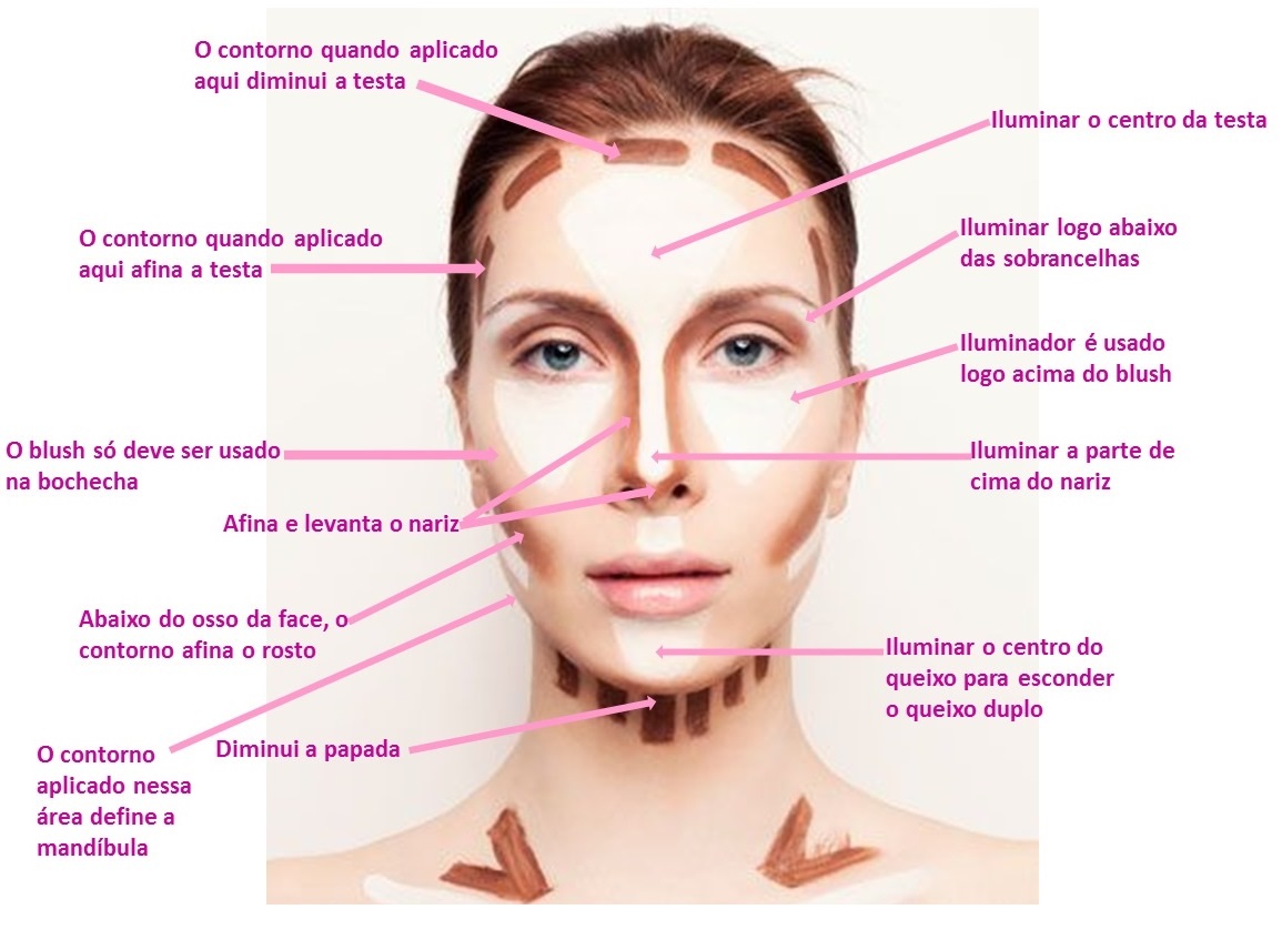 Clube da Beleza e Maquiagem: Manual da Auto Maquiagem - Parte 4 ...