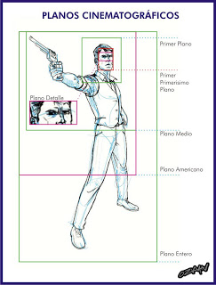 PLANOS CINEMATOGRAFICOS
