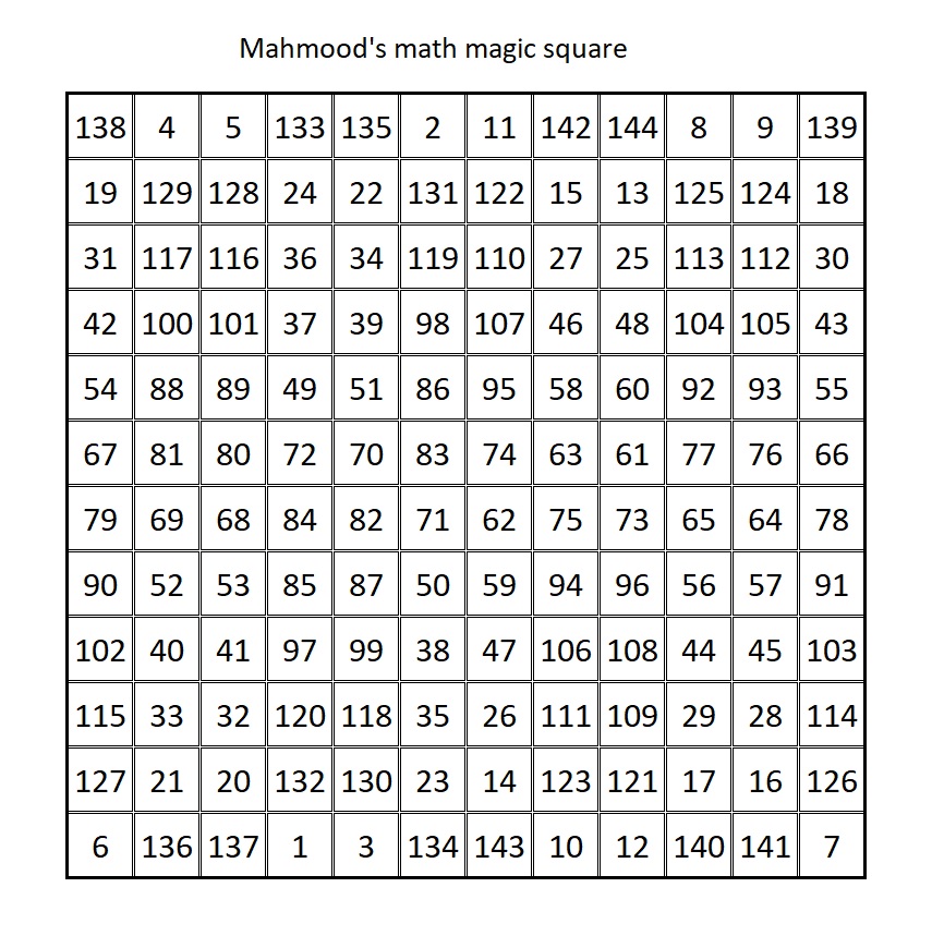 Math Magic Mystery: 12x12 Math magic square