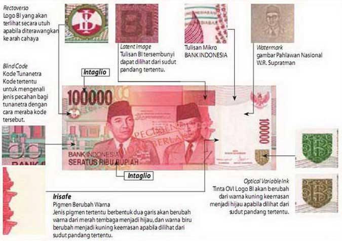 BI Maluku Sosialisasi Keaslian Uang Rupiah Di Tual - Maluku Post