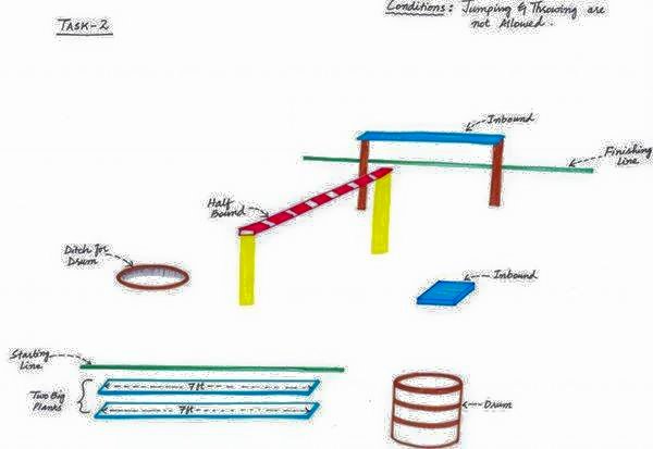 ISSB PREPARATION(A to Z): ISSB COMMAND TASKS(A TO Z)
