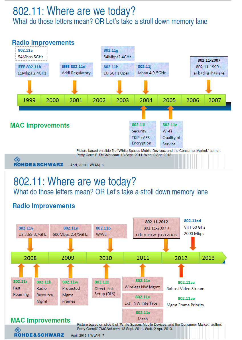 The 3G4G Blog: 802.11