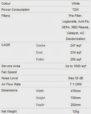 Coway Selangor and KL: Coway Air Purifier model LOMBOK 2 - perfect for ...