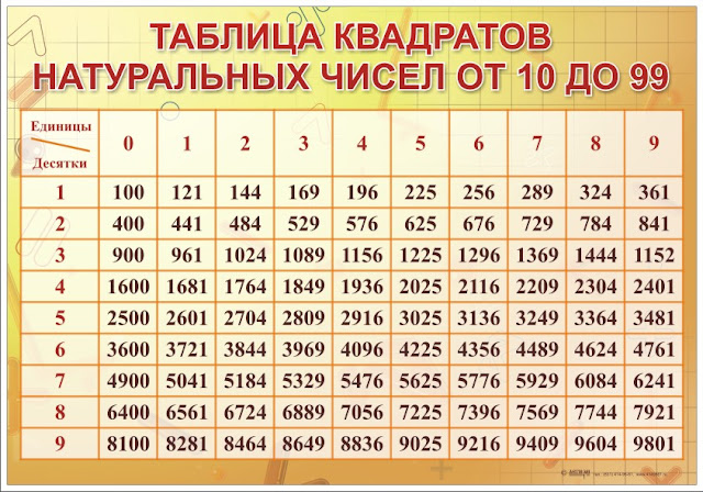 ნინო ხიდაშელის ბლოგი პედაგოგის ელექტრონული პორტფოლიო მათემატიკის
