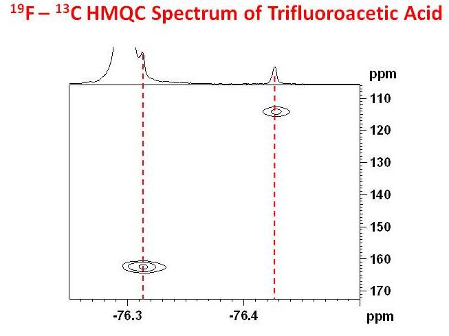 University of Ottawa NMR Facility Blog: Isotope Effects and the 19F ...