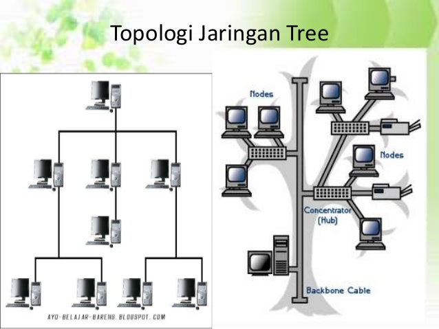 Belajar Topologi Jaringan | Ahmad Khoeron ~ Ahmad Khoeron || BLC Telkom ...