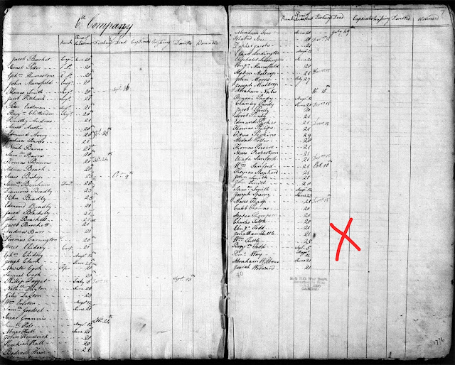 AnceStory Archives: Jonathan Tuttle (1756-1822) of Connecticut