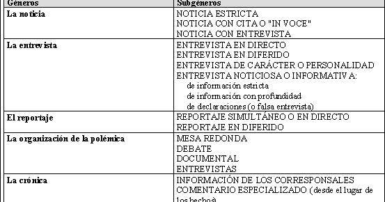 Cátedra de Radio: CUADRO GÉNEROS INFORMATIVOS Cátedra de Radio: CUADRO GÉNEROS INFORMATIVOS