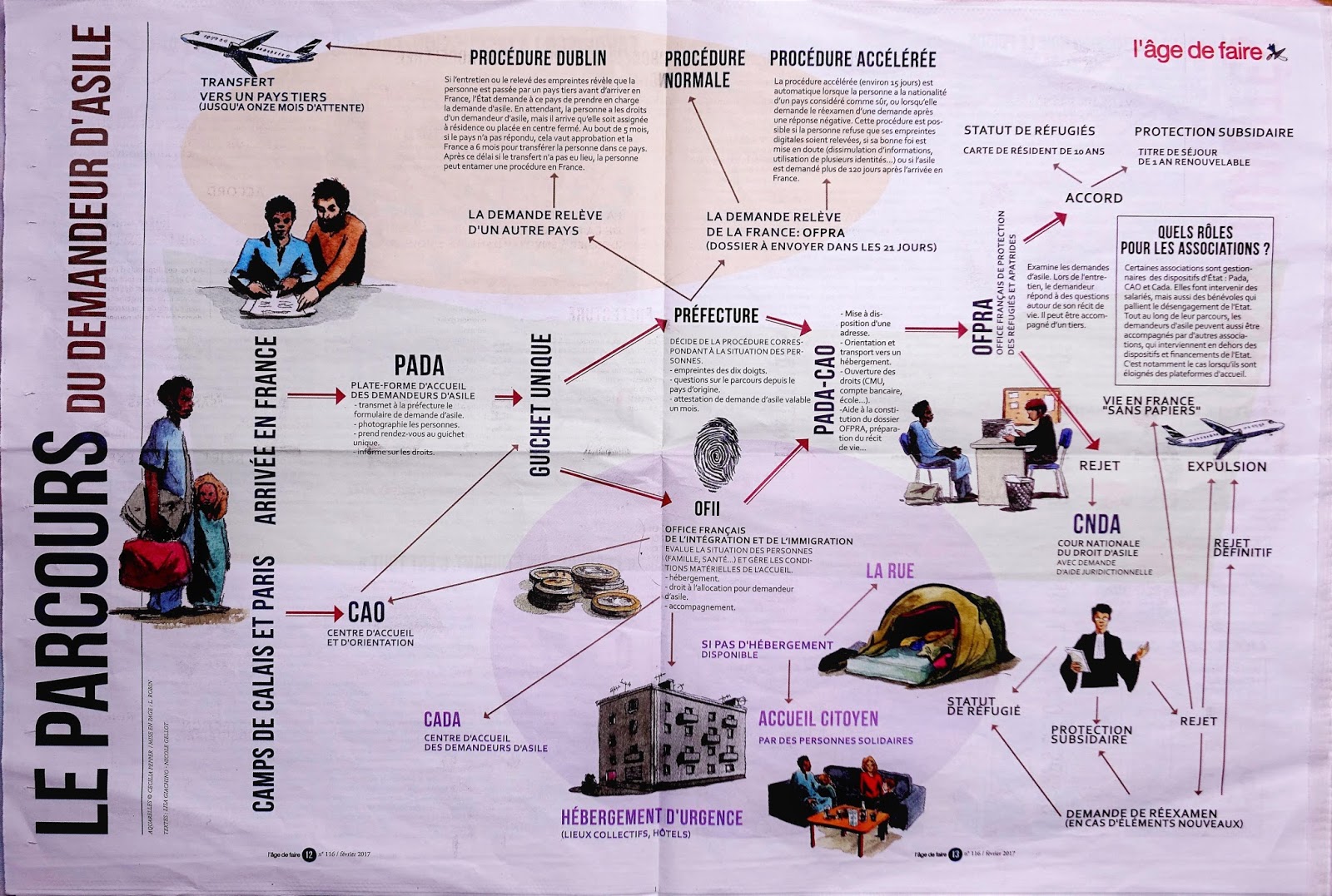 ICARE 05 : Le parcours du demandeur d'asile