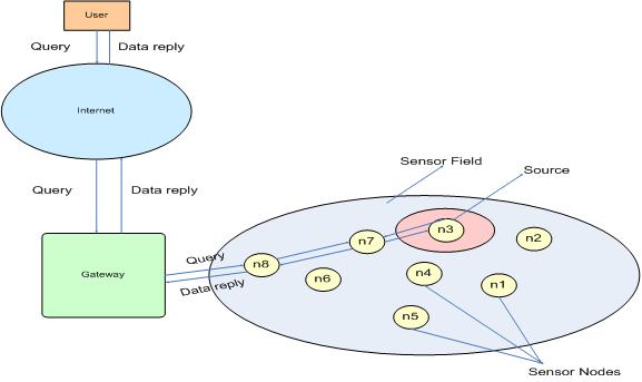 Wireless Sensor Networks: Connection of Sensor Network with TCP/IP ...
