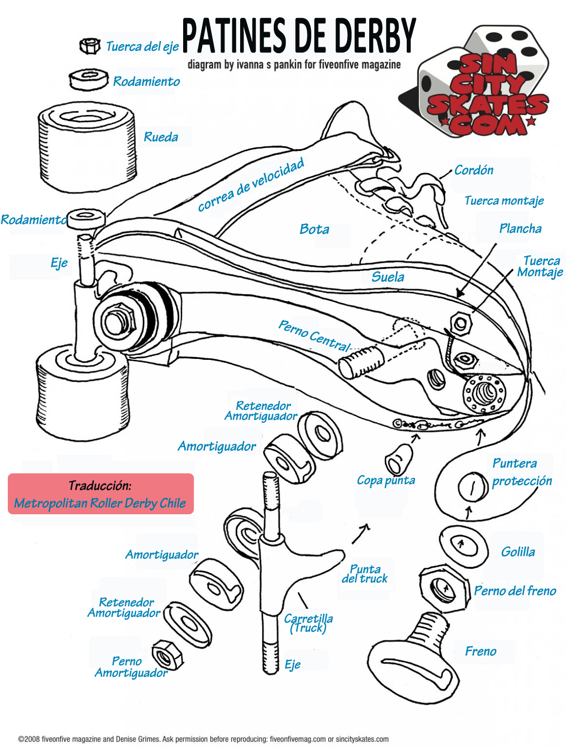 VIDA METROPOLITAN: PATINES QUAD, OK... PERO QUADLES?