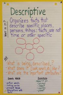 ELA Anchor Charts: Descriptive Text Structure