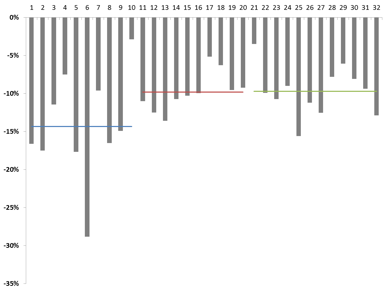Sports + Numbers: Thoughts on the NFL Draft Value Chart