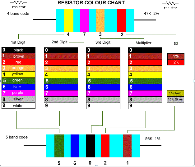 my first class: Introduction To Bioelectronics