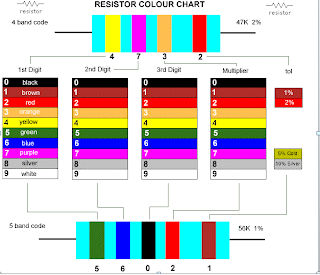 my first class: Introduction To Bioelectronics