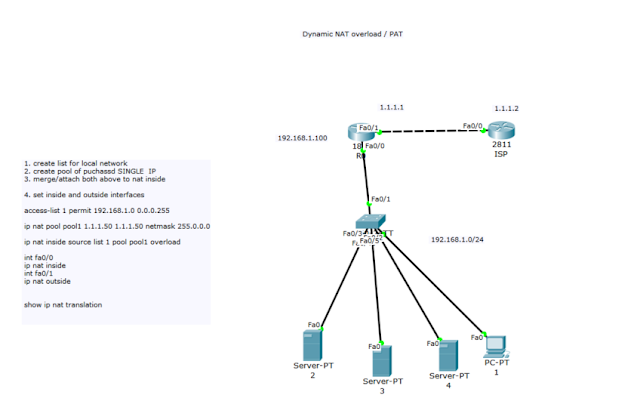 Dynamic NAT Overload or PAT | Cisco | IBM Maximo Implementation and ...