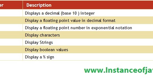 Format Text Using Printf Method In Java InstanceOfJava