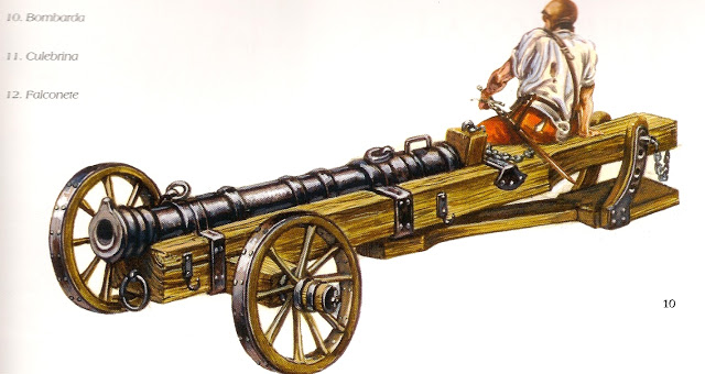 LAS ARMAS DE LOS CONQUISTADORES (III) - ARTILLERÍA