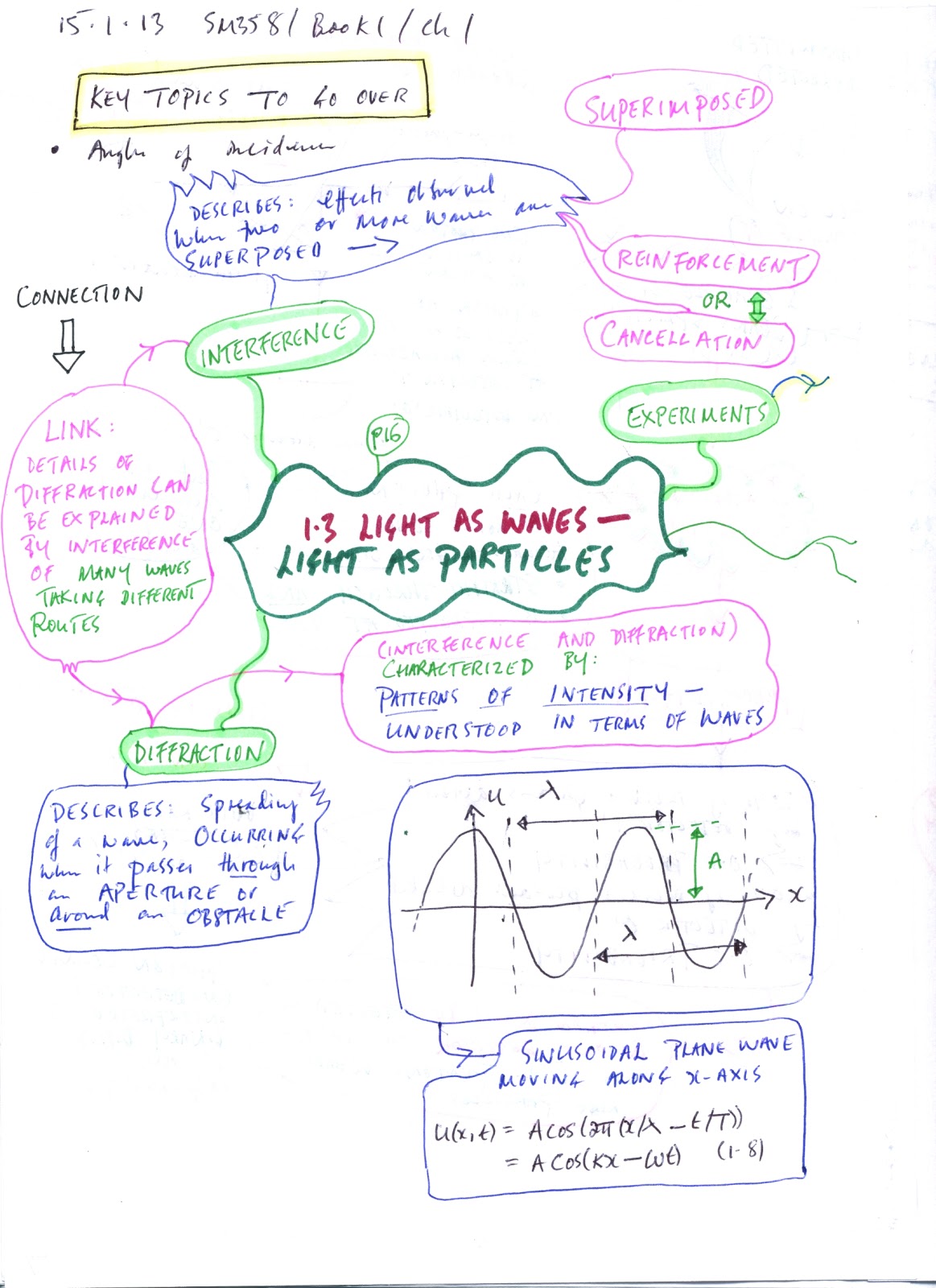 My Physics Log: from diagrammatical puzzling, to problems with problem ...