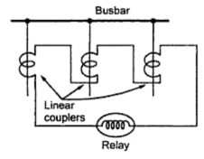 Circulating Current Protection of Busbar
