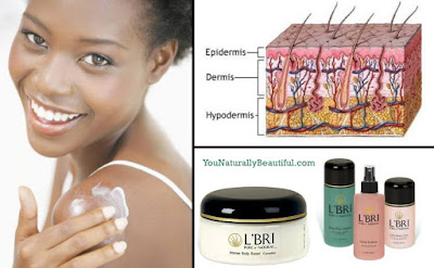 You Naturally Beautiful: Skin Problems? Did you know skin is comprised ...