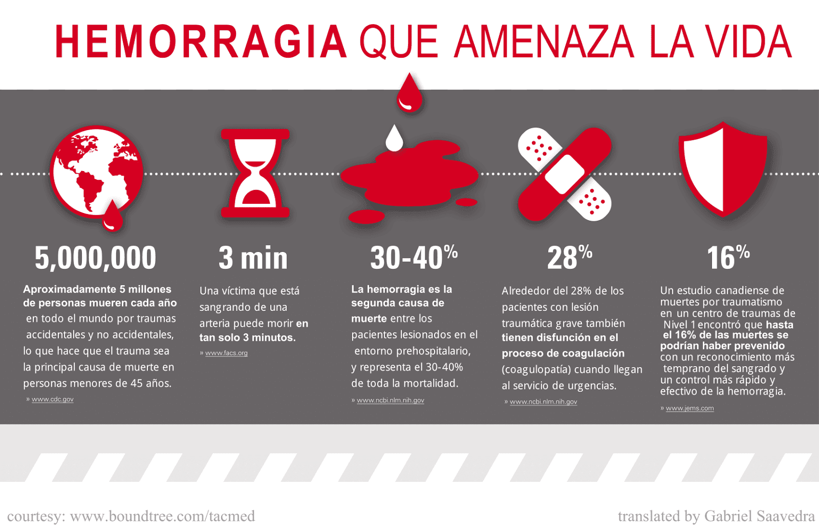 EMS SOLUTIONS INTERNATIONAL by @DrRamonReyesMD marca registrada: STOP ...