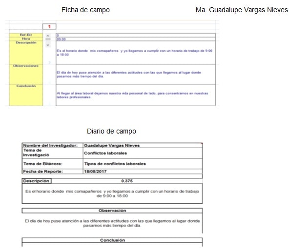 gvnieves: Propedéutico: Unidad 2 Sesión 6 Actividad 1 gvnieves: Propedéutico: Unidad 2 Sesión 6 Actividad 1