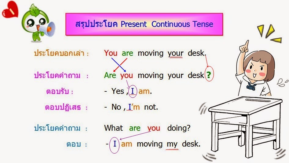 Present Continuous Tense - ปัจจุบันกำลังทำอยู่: มิถุนายน 2015