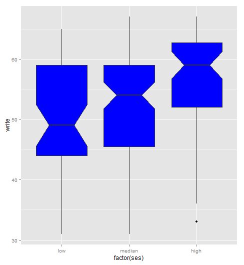 easy sas: R: Replicate plot with ggplot2 (part 3) boxplot easy sas: R: Replicate plot with ggplot2 (part 3) boxplot
