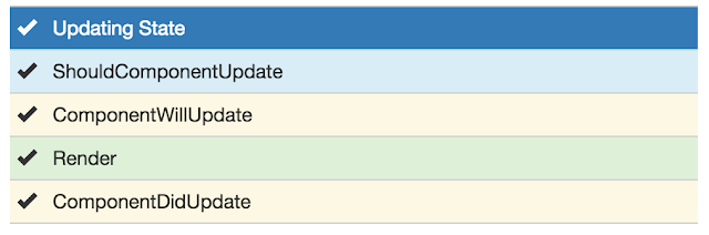 Imtiaz Ahmad: React component lifecycle